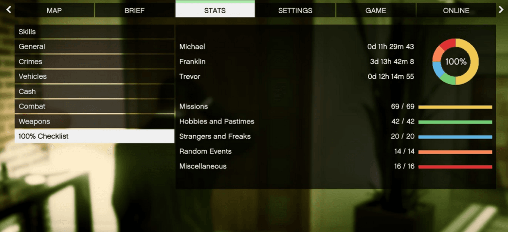 GTA 5 Enhanced All Missions 100% Completed SaveGames